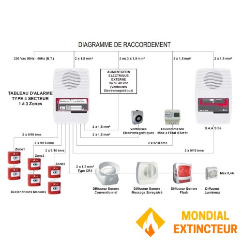 Branchement Schema Cablage Alarme Incendie Type 4