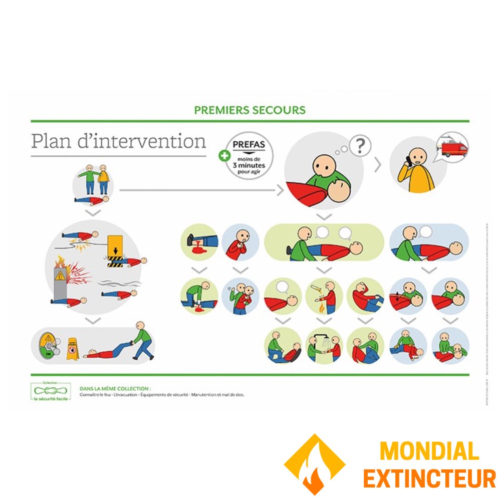 Support formation – Plan d'intervention SST