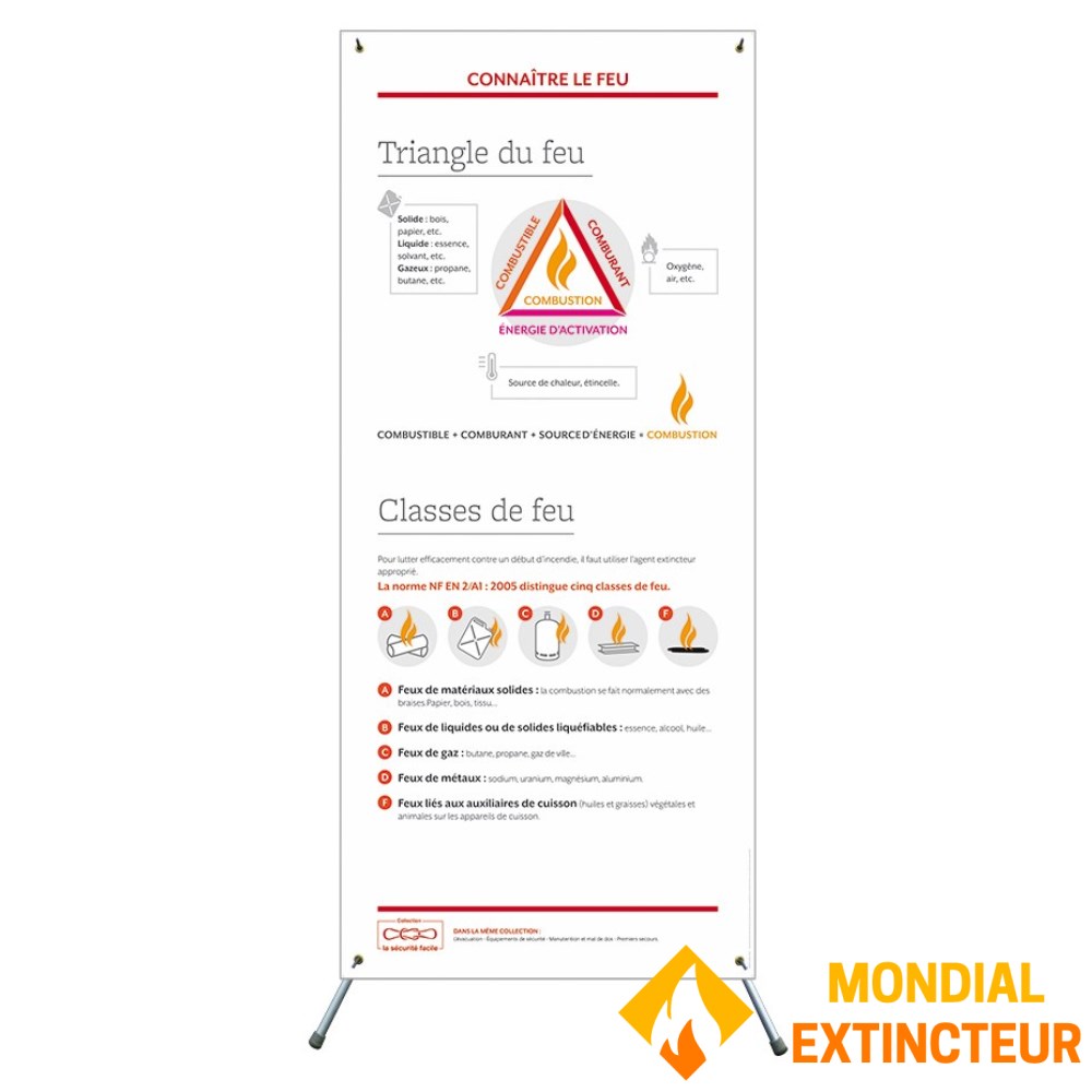 X–banner – Triangle du feu & classes de feu