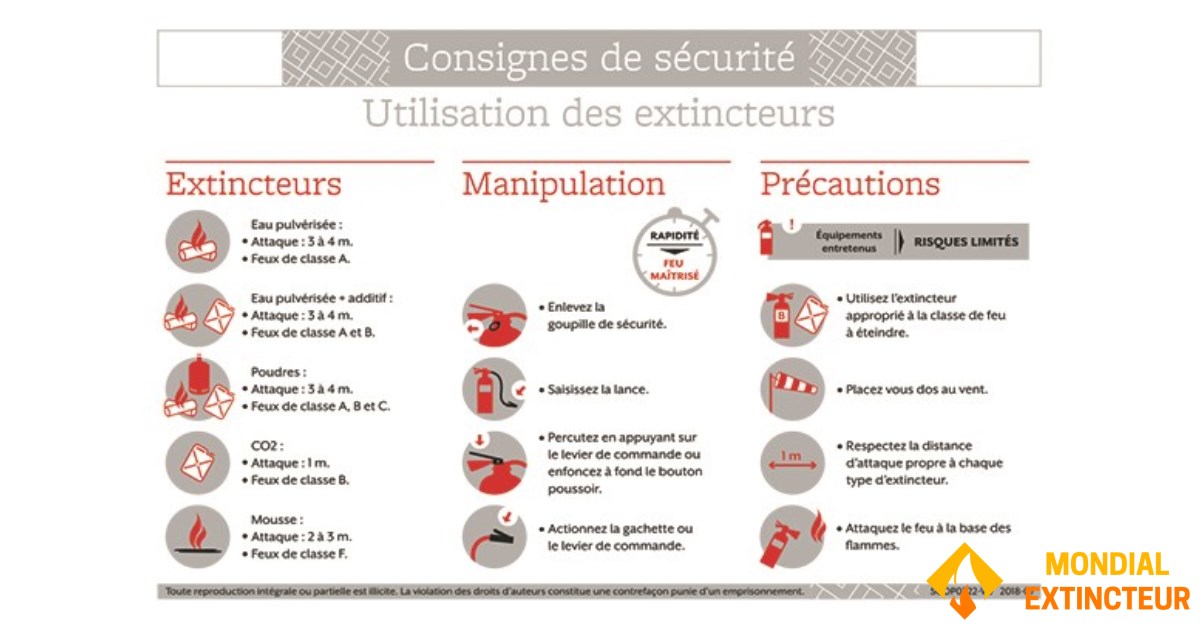 Safety instructions "Use of fire extinguishers" - A4 format