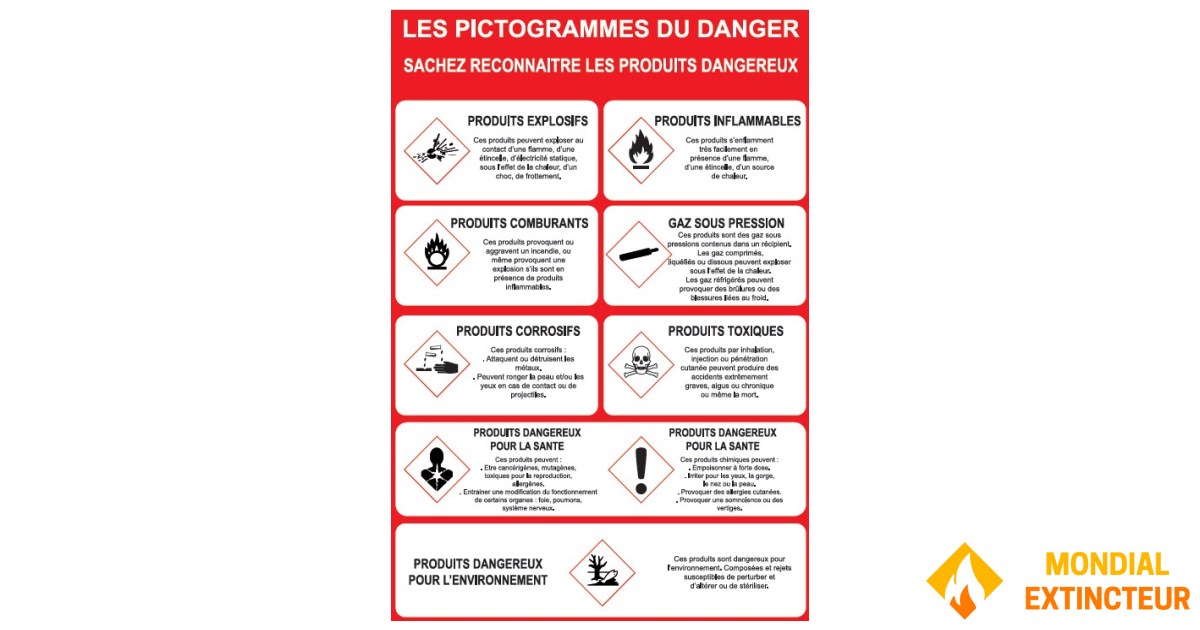 Įspėjamosios piktogramos - PVC A4